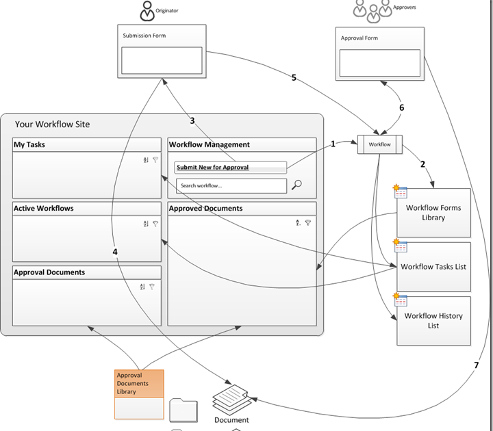 My findings in Microsoft world: Implementing Multiple Documents ...